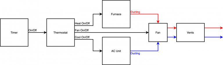 The Ultimate Home Assistant DIY Thermostat Guide For Single Or Multiple ...