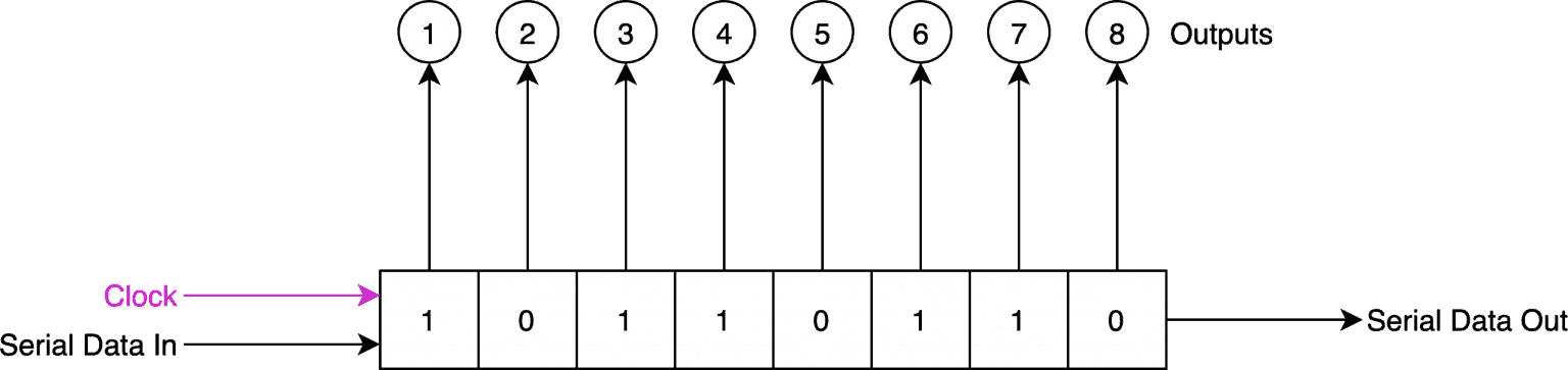 How Many LEDs can Arduino Control? More than You Might Think! – Siytek