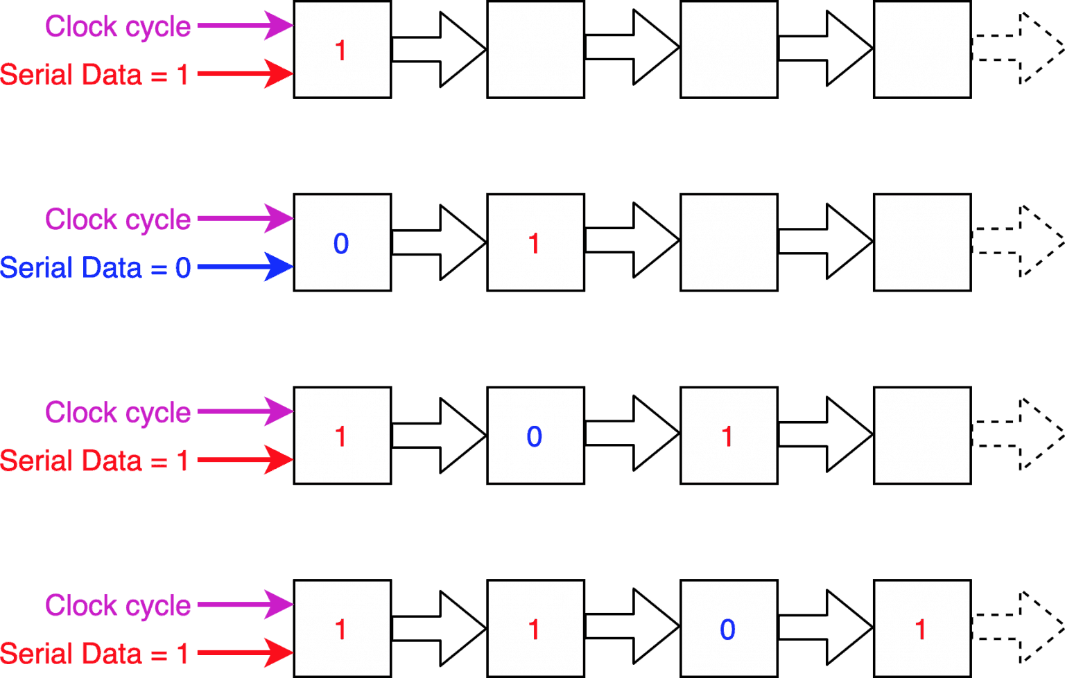 How Many LEDs can Arduino Control? More than You Might Think! – Siytek