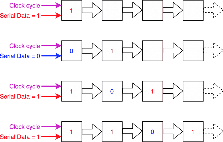 How Many LEDs can Arduino Control? More than You Might Think! – Siytek