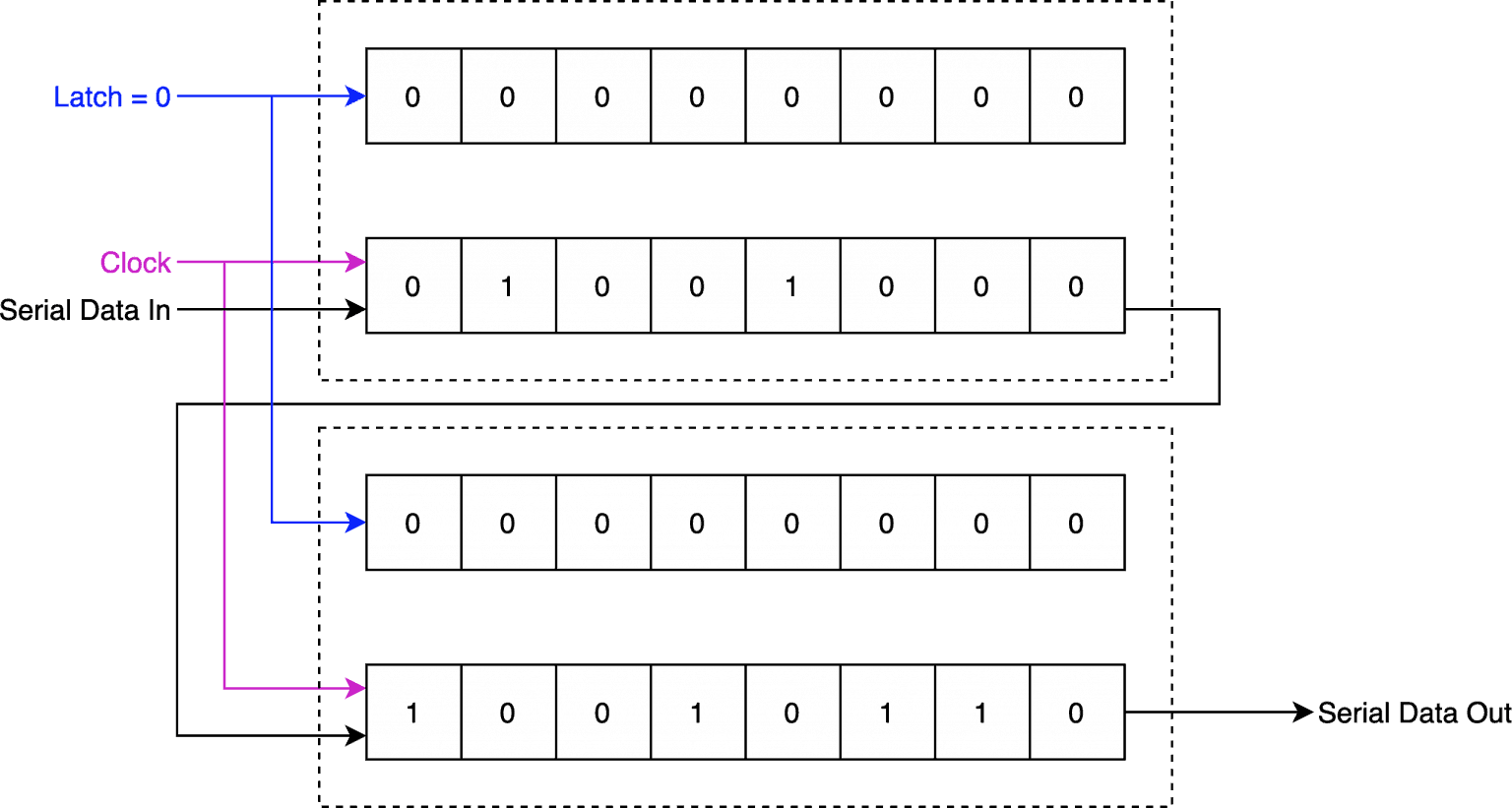How Many LEDs can Arduino Control? More than You Might Think! – Siytek