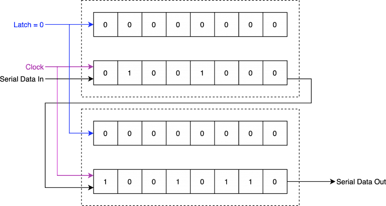 How Many LEDs can Arduino Control? More than You Might Think! – Siytek
