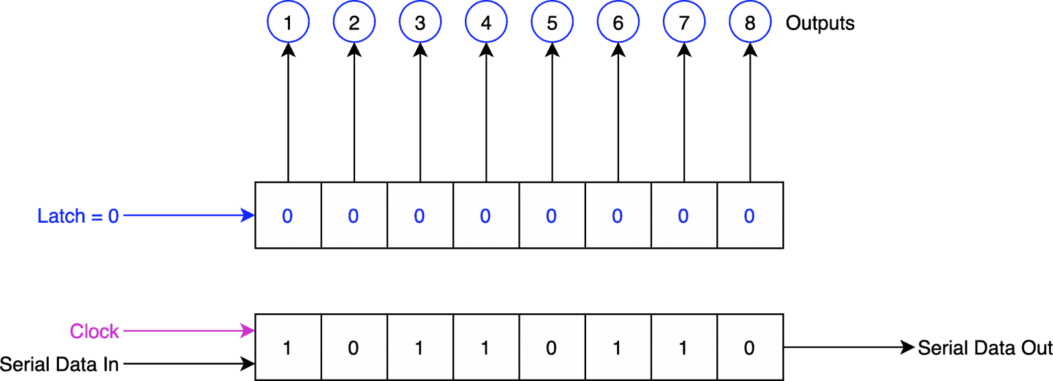 How Many LEDs can Arduino Control? More than You Might Think! – Siytek