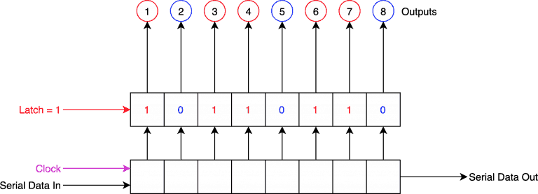 How Many LEDs can Arduino Control? More than You Might Think! – Siytek