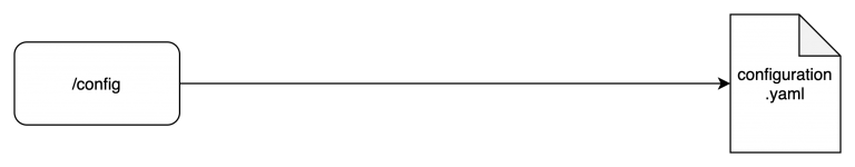 How To Split the Home Assistant Configuration YAML File – Siytek