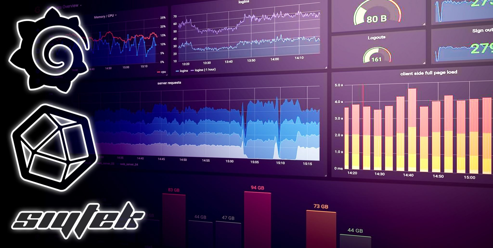 Influxdb And Grafana Setup In Just One Pi Terminal Command Siytek