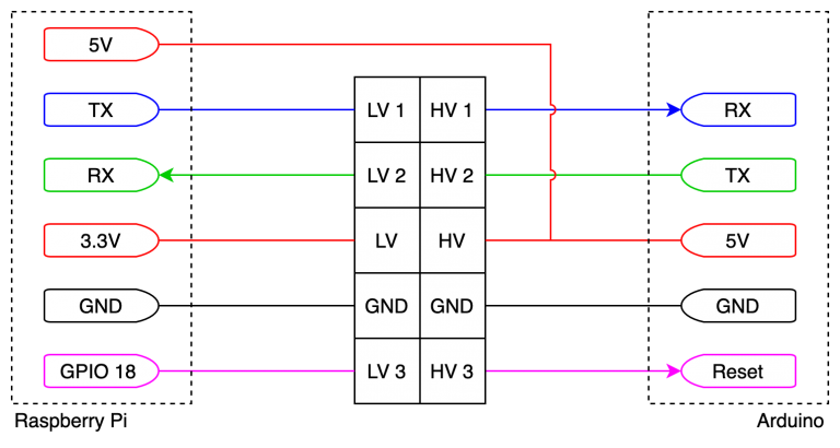 How To Use Raspberry Pi GPIO Serial Port To Program Arduino – Siytek