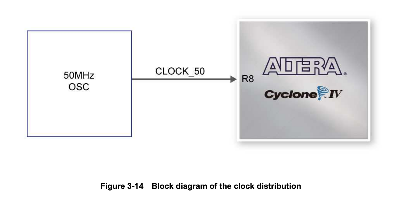 How To Use Verilog In Quartus Easy Fpga Step By Step Guide Siytek
