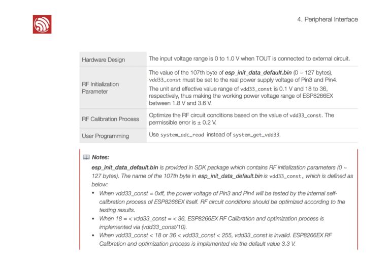 Wemos D1 Mini Analog Input: Reading the ESP8266 A0 Pin – Siytek